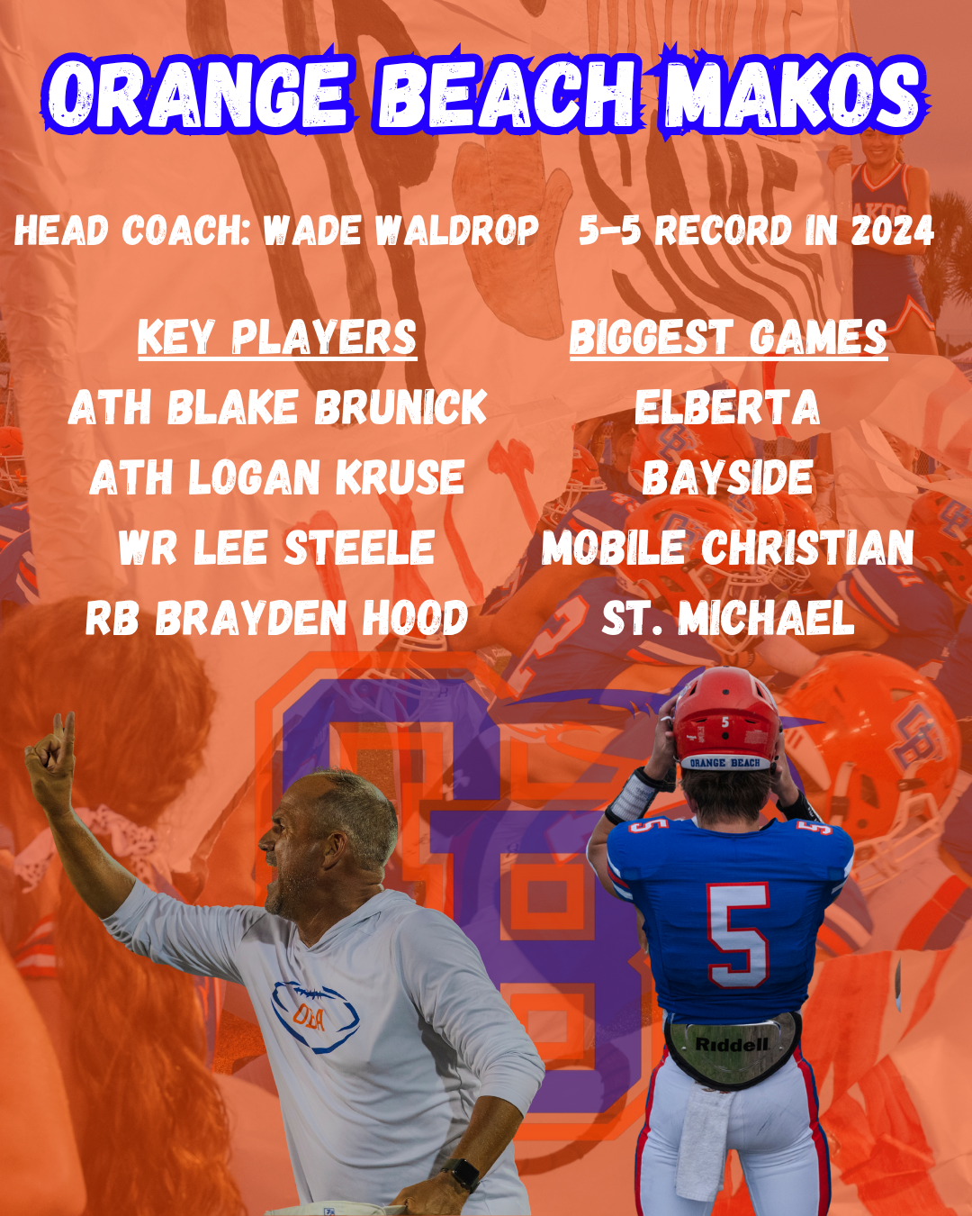 Baldwin County prep football previews: Orange Beach Makos - Gulf Coast ...