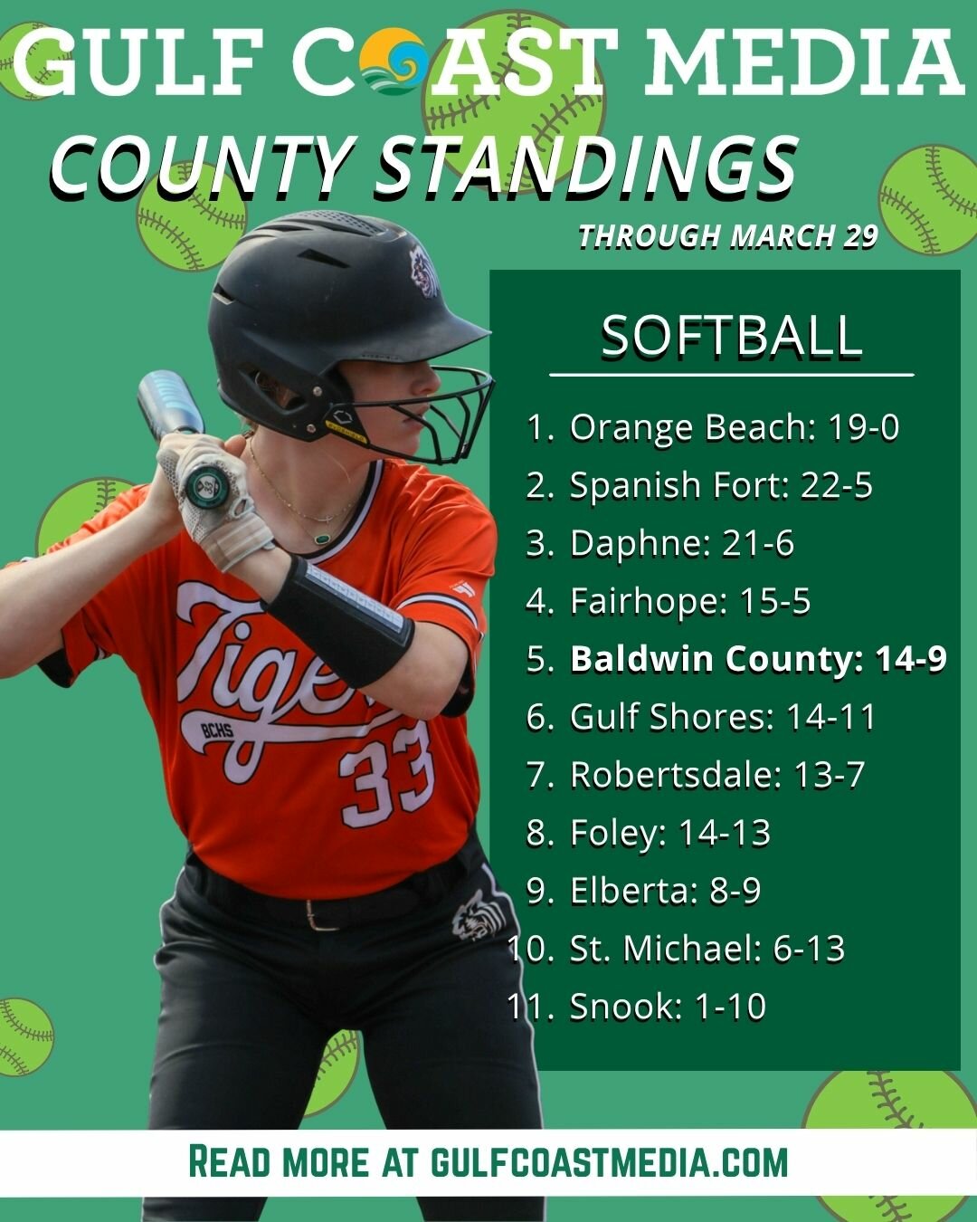 Baldwin County baseball and softball wrap-up: March 23-29 - Gulf Coast ...
