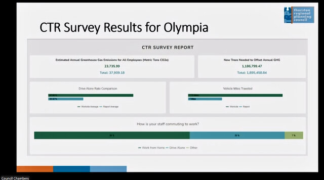 Olympia discusses Commute Trip Reduction program | The JOLT News ...