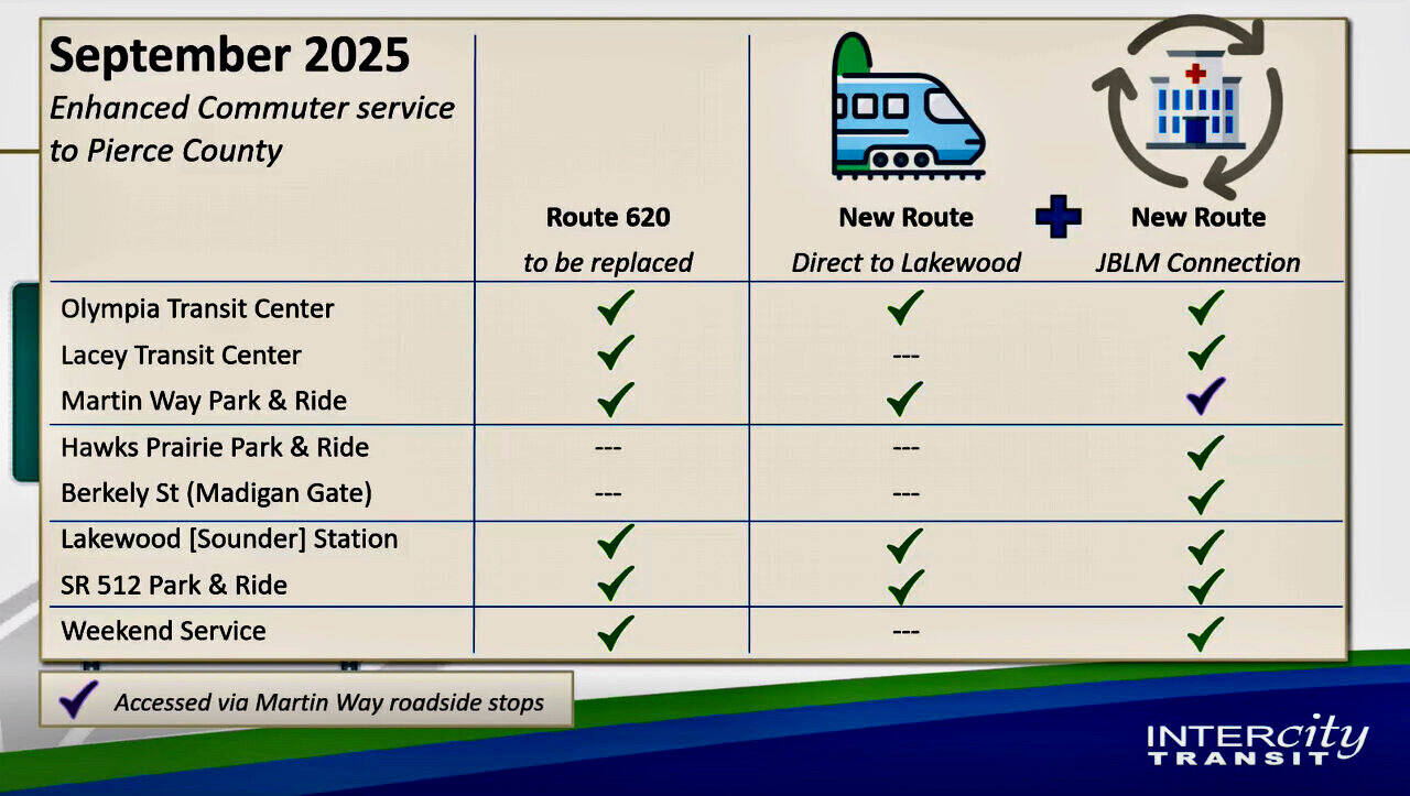 Intercity Transit moving ahead with two new routes to Lakewood | The ...