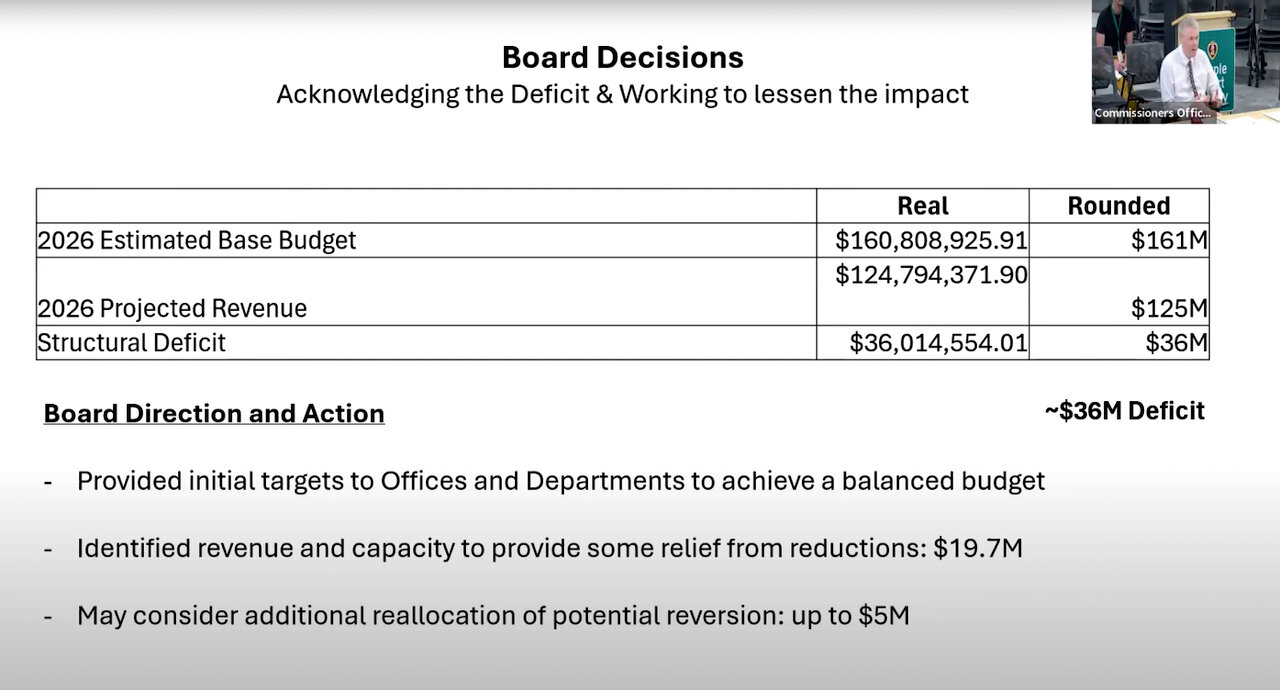 Thurston County commissioners approve 2026-27 budget targets to shrink ...
